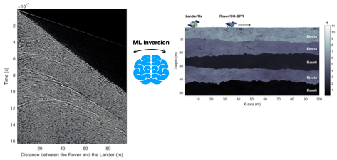 gprMax: Electromagnetic simulation software